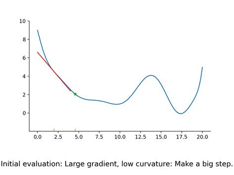 Introduction To Basic Types Of Numerical Optimization Algorithms Optimagic