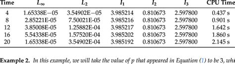 Invariants And Errors Using Sinc Collocation When δt 01 C 001 N Download Scientific