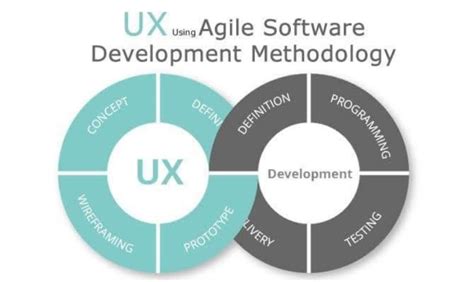 Muhammad Saad Shafi On Linkedin Agileprocess Collaboration