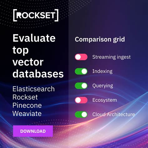 Rockset On Linkedin Rockset Search And Analytics Database