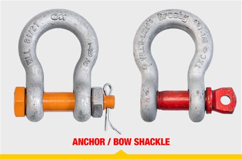 What Are The Different Types Of Shackles For Lifting And Rigging