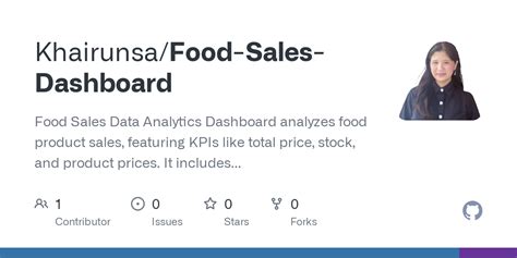Github Khairunsafood Sales Dashboard Food Sales Data Analytics