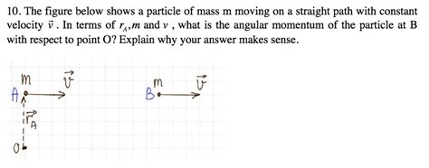 SOLVED The Figure Below Shows A Particle Of Mass M Moving On Straight Path With Constant