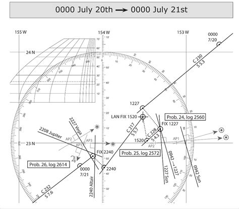 David Burch Navigation Blog Analysis Of A Celestial Navigation Sight