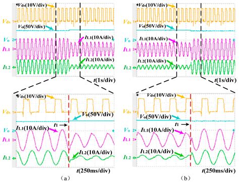 An Input Series Output Parallel Cascaded Converter System Applied To Dc Microgrids