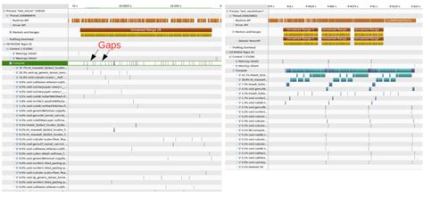 Slow Inferencing On Tensorrt With Gaps In Between Processes Tensorrt Nvidia Developer Forums