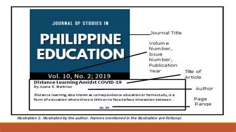 Writing Bibliography Pptx