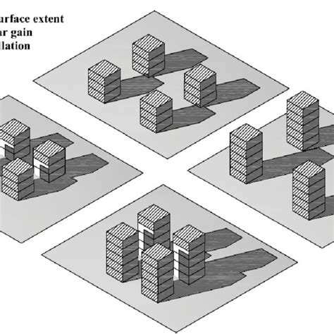 Building Density And Height Can Reduce The Theoretical Surface Extent Download Scientific