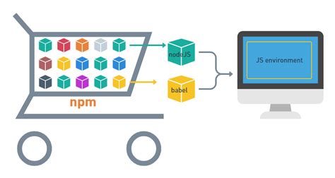 Babel Y Webpack Guía Completa Parte 1 Workflow Moderno