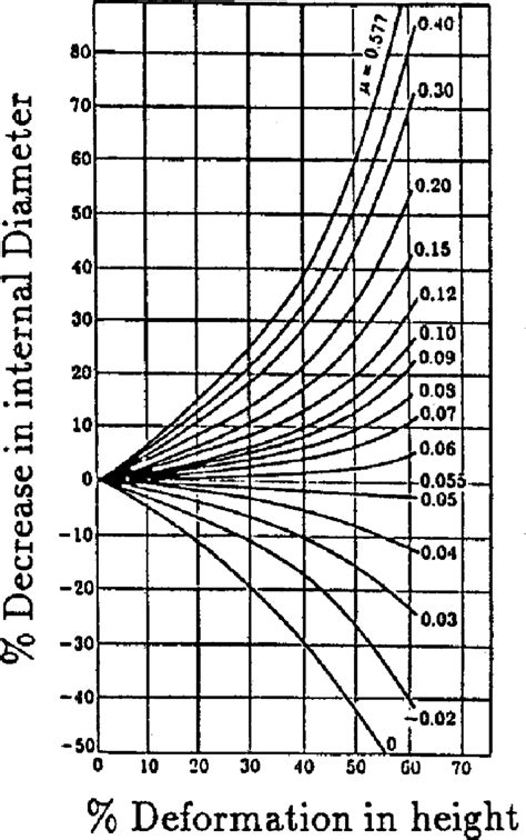 The FCCs Obtained From The Ring Compression Test In Terms Of M 2 Download Scientific Diagram