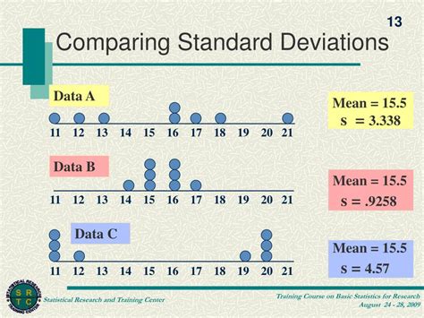Ppt Measures Of Variation Powerpoint Presentation Free Download Id5999574