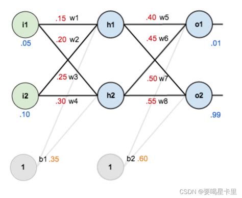 bp神经网络推导过程 bp网络推导 csdn博客