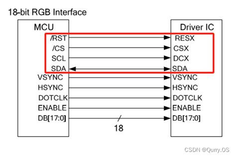 嵌入式lcd软件驱动流程与调试 如何根据datasheet去配置lcd的初始化 csdn博客