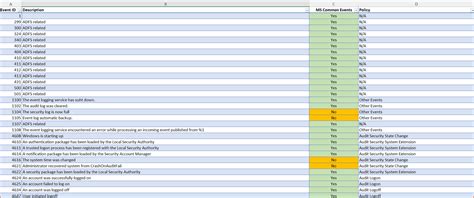 Streamlining Windows Server Security A Deep Dive Into Sentinels Common Event Ids Kaido Järvemets