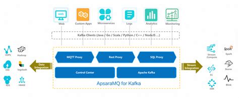 What Is Apsaramq For Kafka Apsaramq For Kafka Alibaba Cloud