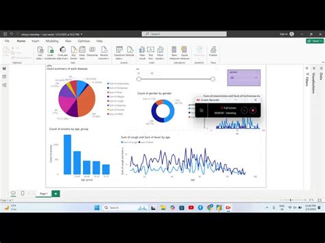 Rohit Patil On Linkedin Infosysspringboard Dataanalytics Powerbi