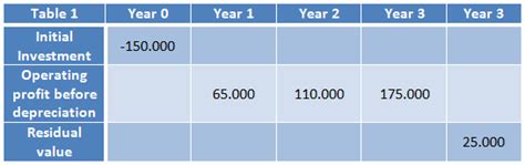 How To Calculate Accounting Rate Of Return In Steps Tiduko Com