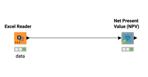 Financial Metrics Npv Example Knime Community Hub