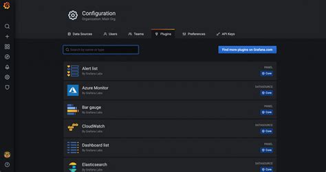 Grafana Zabbix Problems Хостинги