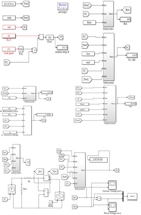 Simulink Model For Modelling Module By Five Parameters Model