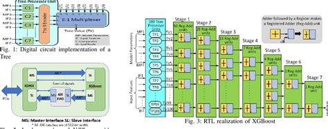Figure 1 From Experience With Pcie Streaming On Fpga For High