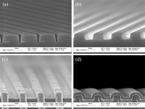 sem pictures of the fabricated gmr gratings a type i grating on