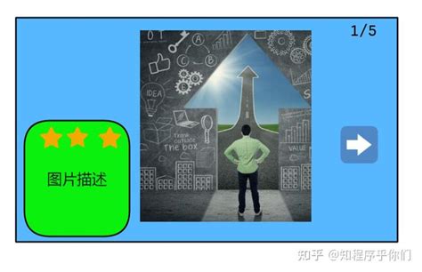 Flutter 做一个滑动图库 知乎