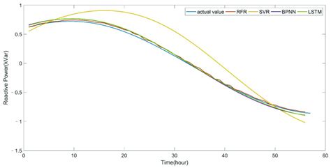 Forecasting On Smooth Sequences Download Scientific Diagram