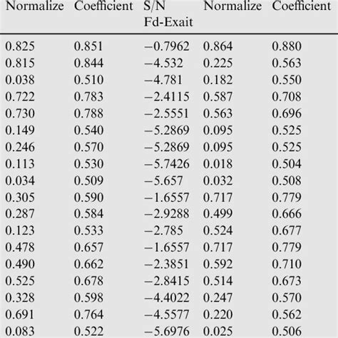 grey relation analysis download table