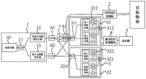 Laser Radar System Based On Heterodyne Detection Eureka Patsnap