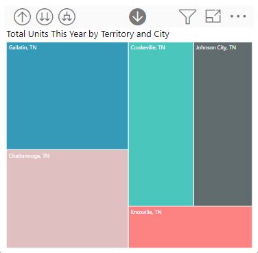 Modalità drill in nel servizio Power BI Power BI Microsoft Learn