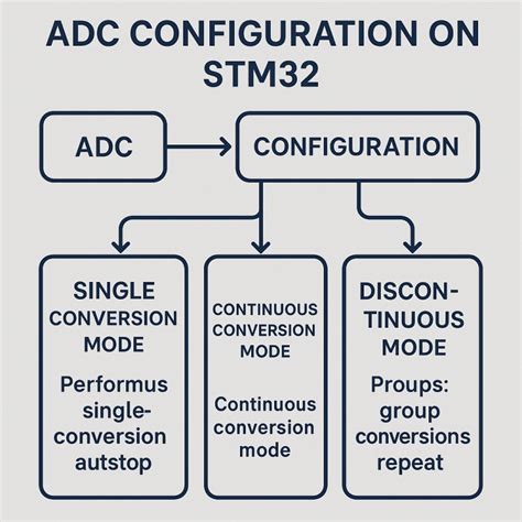 stm32 adc application part 1 adc in polling mode embeddedexpertio