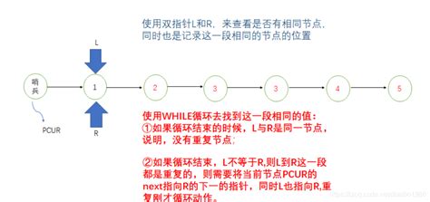 删除排序链表中重复元素的方法lisp 删除重复的数据 Csdn博客