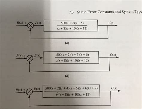 Solved Static Error Constants And System Type R S E S Chegg
