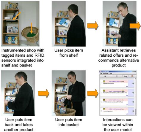 User Interactions Serve As Input For The Assistant Download Scientific Diagram