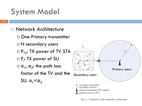 Ppt Autonomous Distributed Power Control For Cognitive Radio Networks