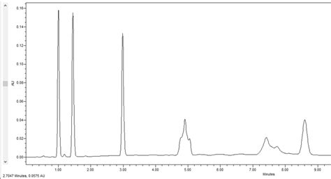 How To Subtract A Blank Baseline From Chromatograms In A Sample Set