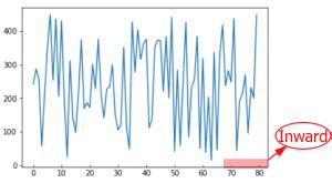 How To Use Matplotlib Set Xticks