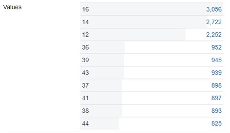 Lookml Diagramでlookモデルを可視化しよう｜テクニカルブログ｜日本情報通信株式会社