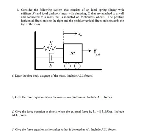 Solved Consider The Following System That Consists Of An Ideal Spring