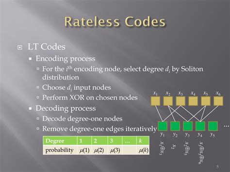ppt uep rateless codes and lt parameters powerpoint presentation