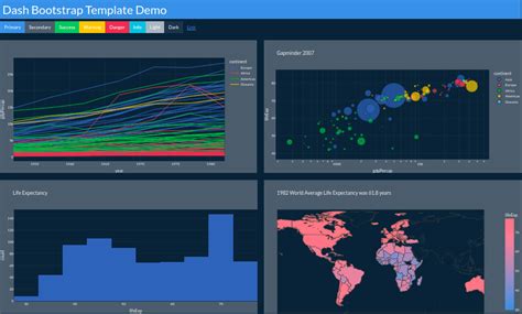 Plotly Charts Inheriting Dash Bootstrap Components Color Scheme Dash Python Plotly Community