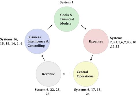 Finance Function Systems Overview Based On The Ancient Concept