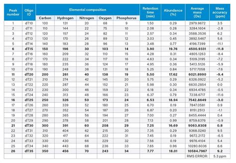 An Automated Compliance Ready Lc Ms Workflow For Intact Mass Confirmation And Purity Analysis Of