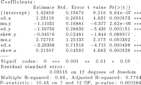 Figure 3 From A Particle Swarm Optimization Hyper Heuristic For The