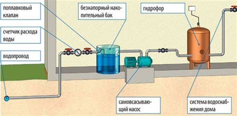 Система водоснабжения частного дома с накопительным баком