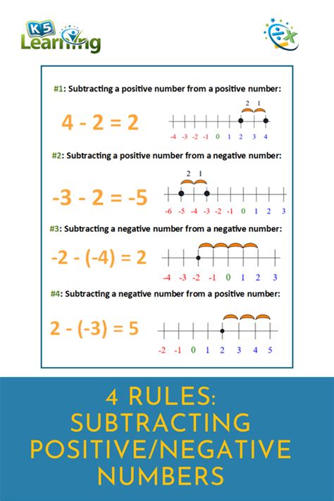 subtracting positive and negative numbers negative numbers positive
