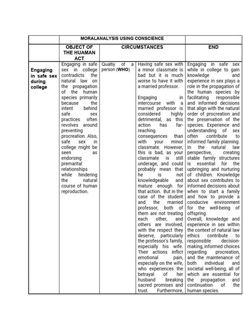 Moralanalysis Using Conscience Rey Mark Pdf Sexually