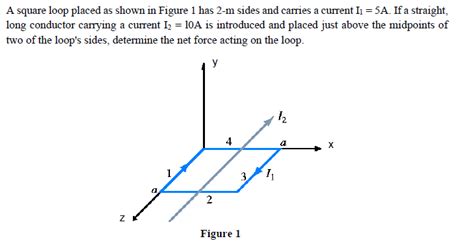 solved a square loop placed as shown in figure 1 has 2 m