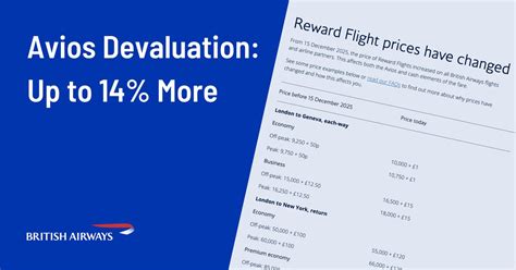 British Airways Avios Devaluation Award Flights Now Cost Up To 14 More Awardfares Blog